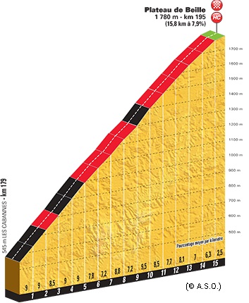 Le plateau de Beille